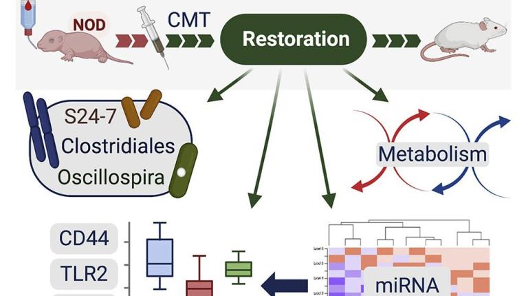 Blaser Lab | Center for Advanced Biotechnology and Medicine